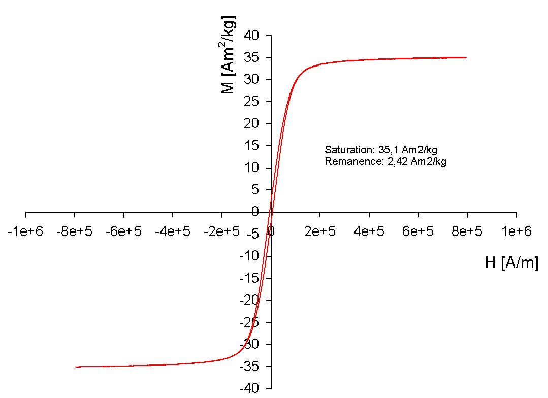 Guide to magnetic beads / MagBeads for purification